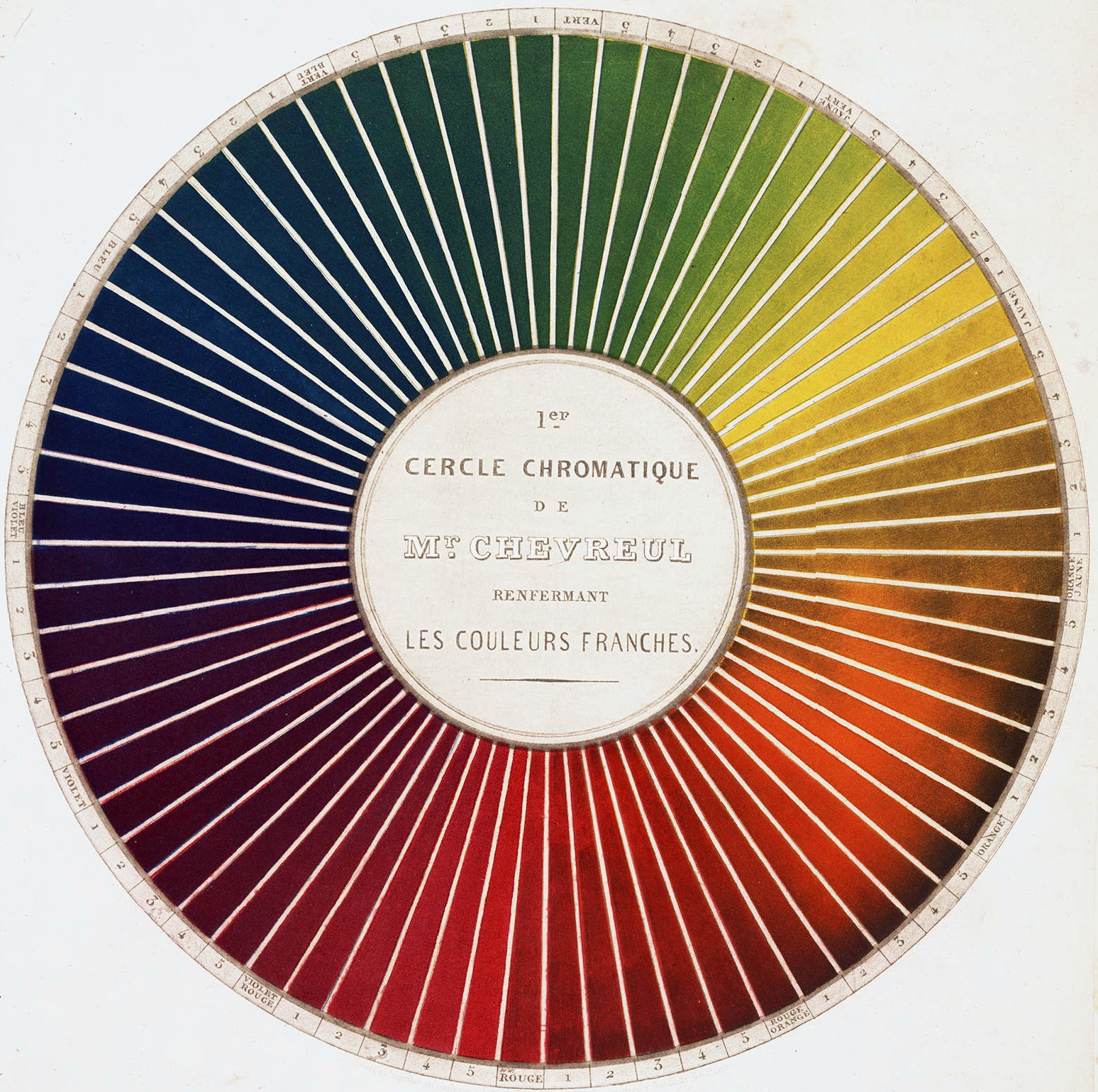 Michel-Eugène Chevreul | Color theory, 1839 | Tutt'Art@ | Pittura ...
