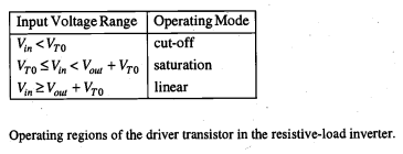 Instrumentation Pro: Resistive-Load Inverter