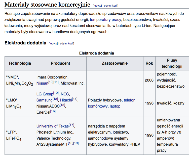 Biologia - nauka o życiu: Litowce (Metale alkaliczne), cz. 1 - Lit i sód.