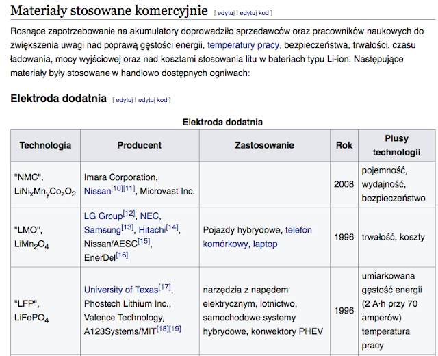 Biologia - nauka o życiu: Litowce (Metale alkaliczne), cz. 1 - Lit i sód.
