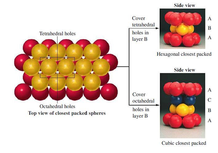 Solid State Chemistry – BSc Chemistry Notes