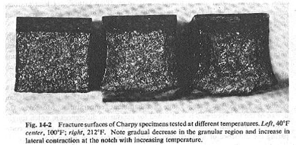Teknik metalurgi dan Material Logam: Pengujian Impact