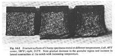 Teknik metalurgi dan Material Logam: Pengujian Impact