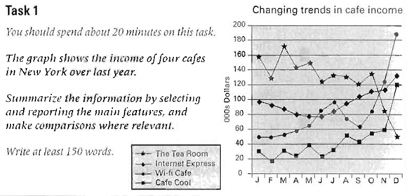 IELTS Writing Task 1 | Describing data in a graph