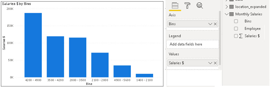 Duncan's Diurnal Diatribe: Histogram in Power BI