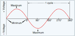 DC Generators and Controls - Aircraft Electrical System | Aircraft Systems