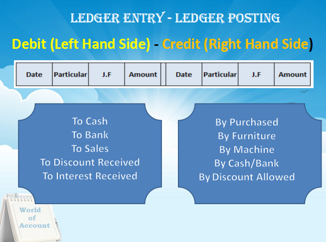 Ledger entry 4 - World of Accounts