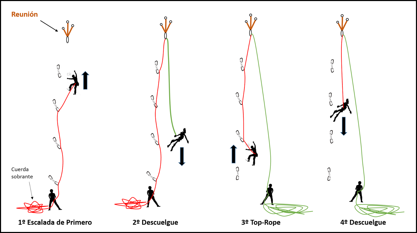 CruXtreme: mayo 2017