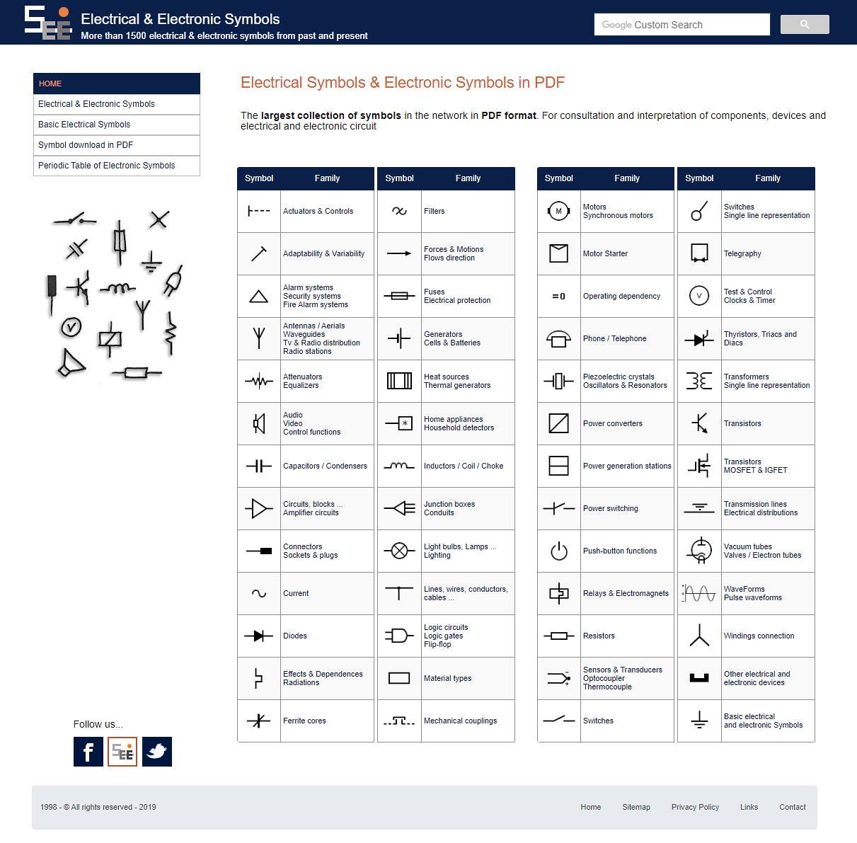 All Basic Electrical Symbols