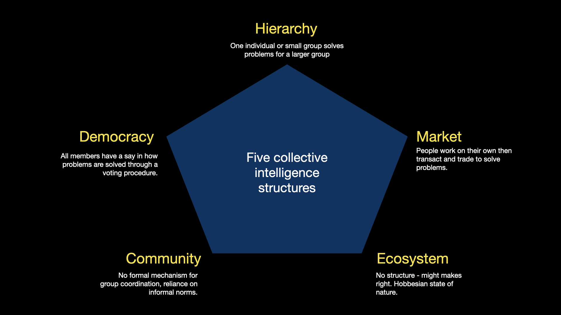 Philosophical Disquisitions: The Importance of Collective Intelligence ...