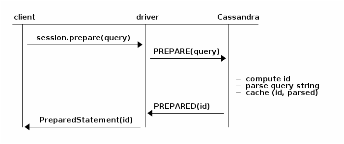 Br3akp0int Cassandra And Cql Injections