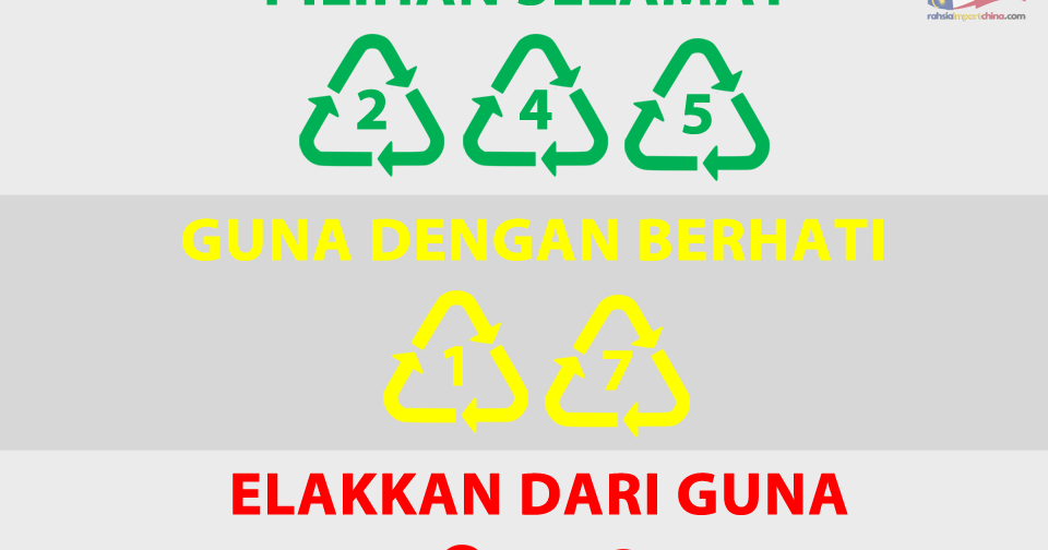 ♥CMa786♥: Kenali Simbol pada Produk Plastik (Plastic Resin Codes)