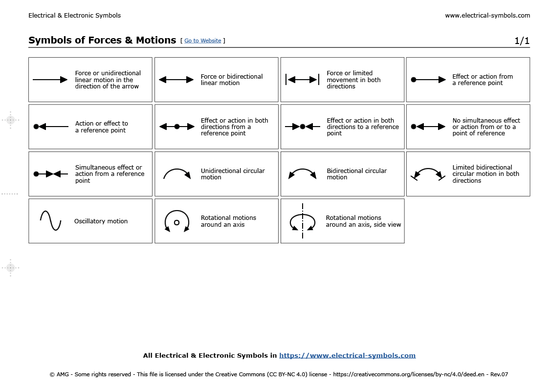 Símbolos Electrónicos: Symbols of Forces & Motions
