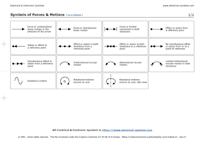 Símbolos Electrónicos: Symbols of Forces & Motions