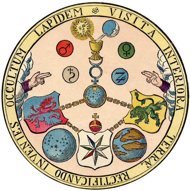 Alchemical Emblems, Occult Diagrams, and Memory Arts: Alchemical ...