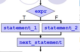 Learning how to communicate with computers - writing C program: C ...