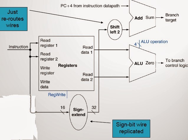 COMPUTER ORGANIZATION & ARCHITECHTURE: Branch Instruction