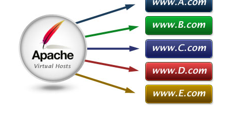 Set Up Apache Virtual Hosts on CentOS 6