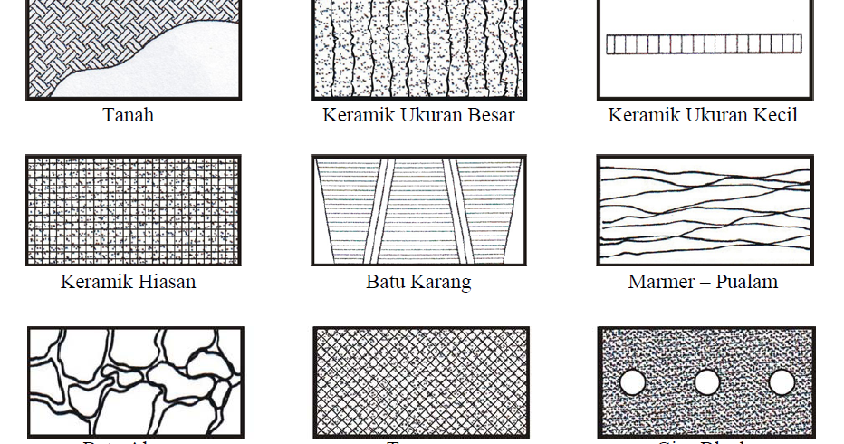 Simbol Bahan Bangunan