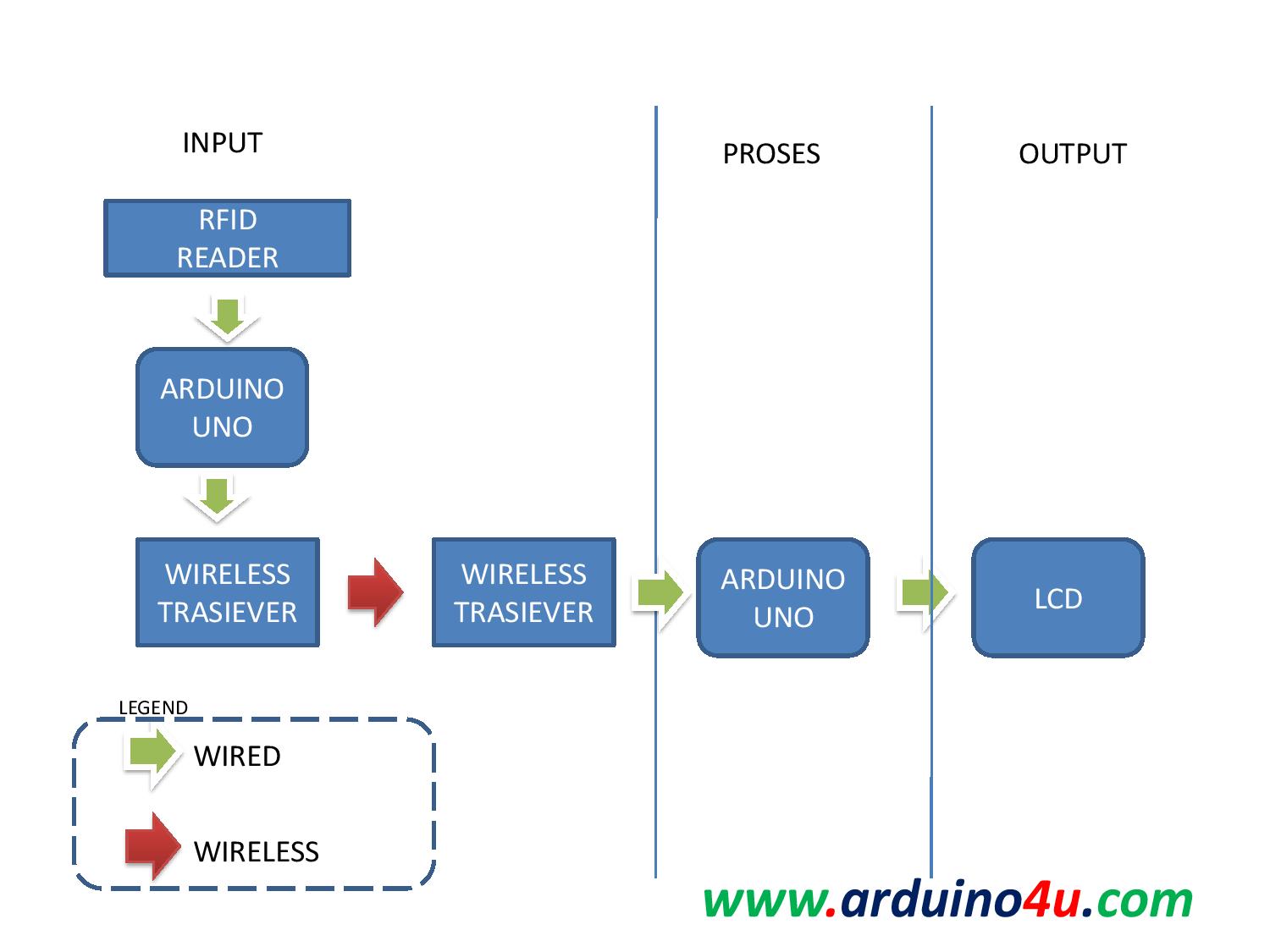Projek Elektronik Arduino4u.com: 72.Lecturer Availability system (wireless)
