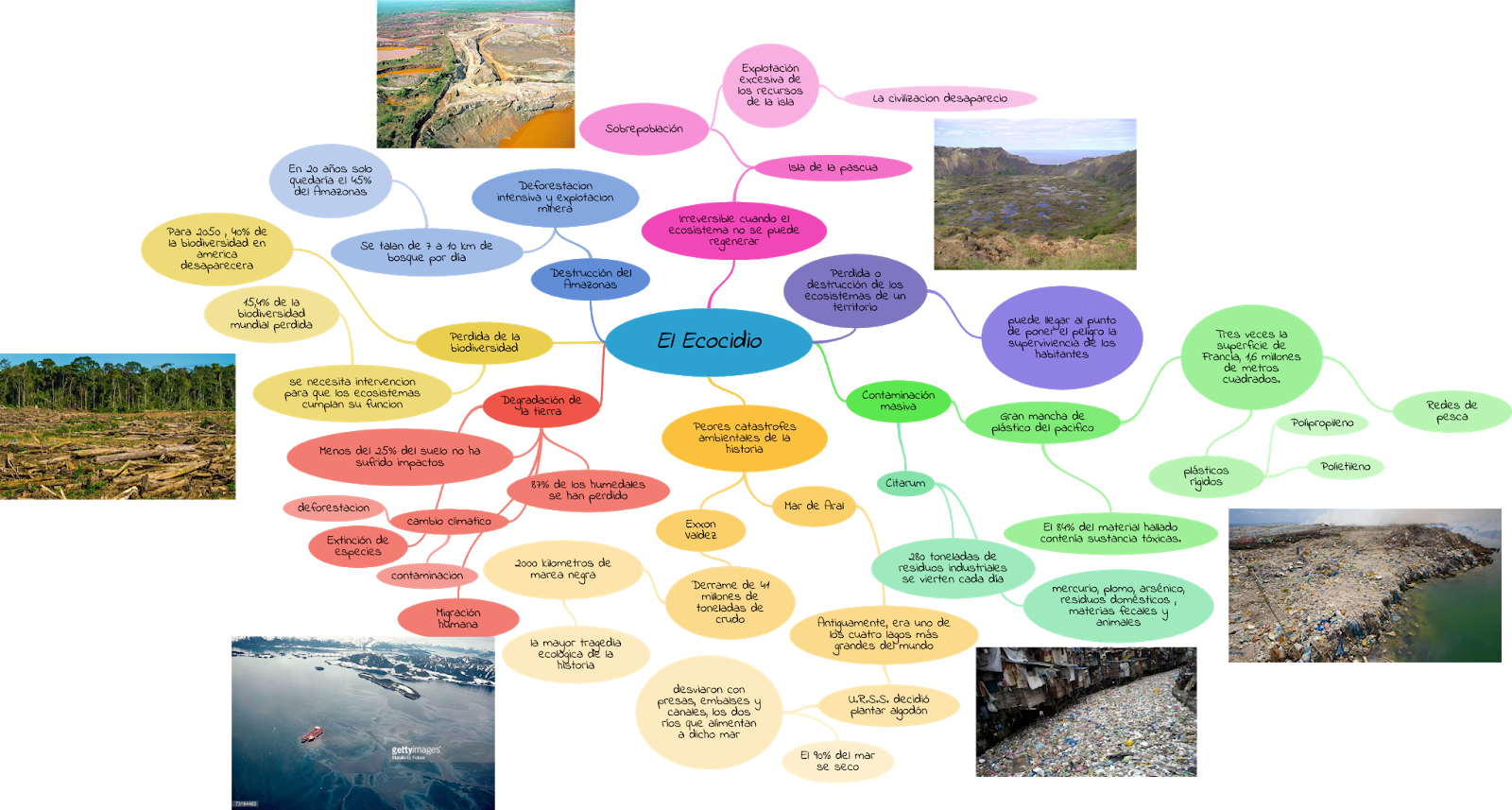 Los recursos naturales de colombia- El ecocidio planetario