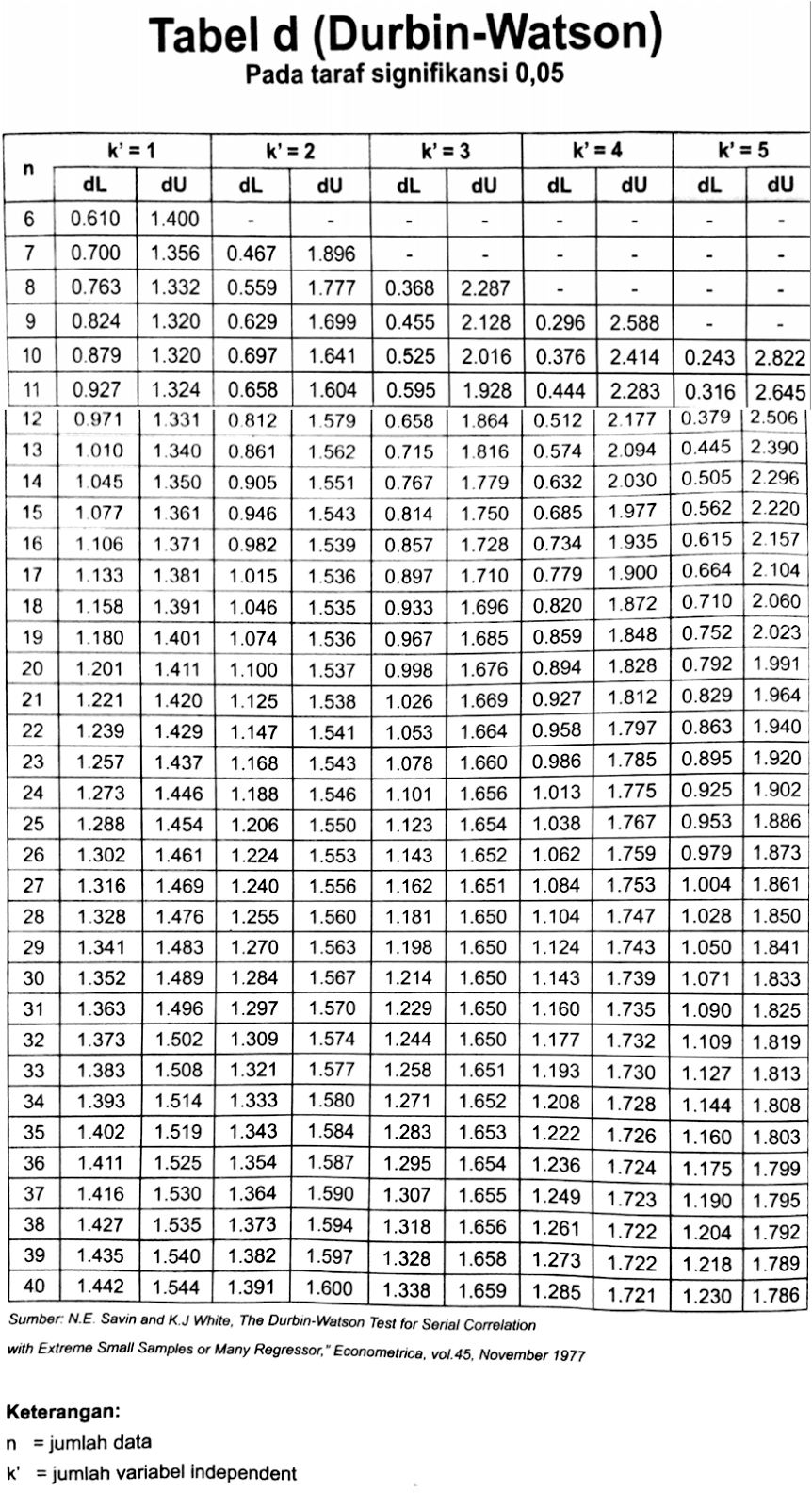 Januari 2015 ~ Statistic With Melly