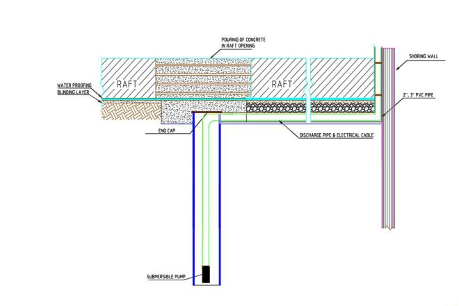 Dewatering Method Statement