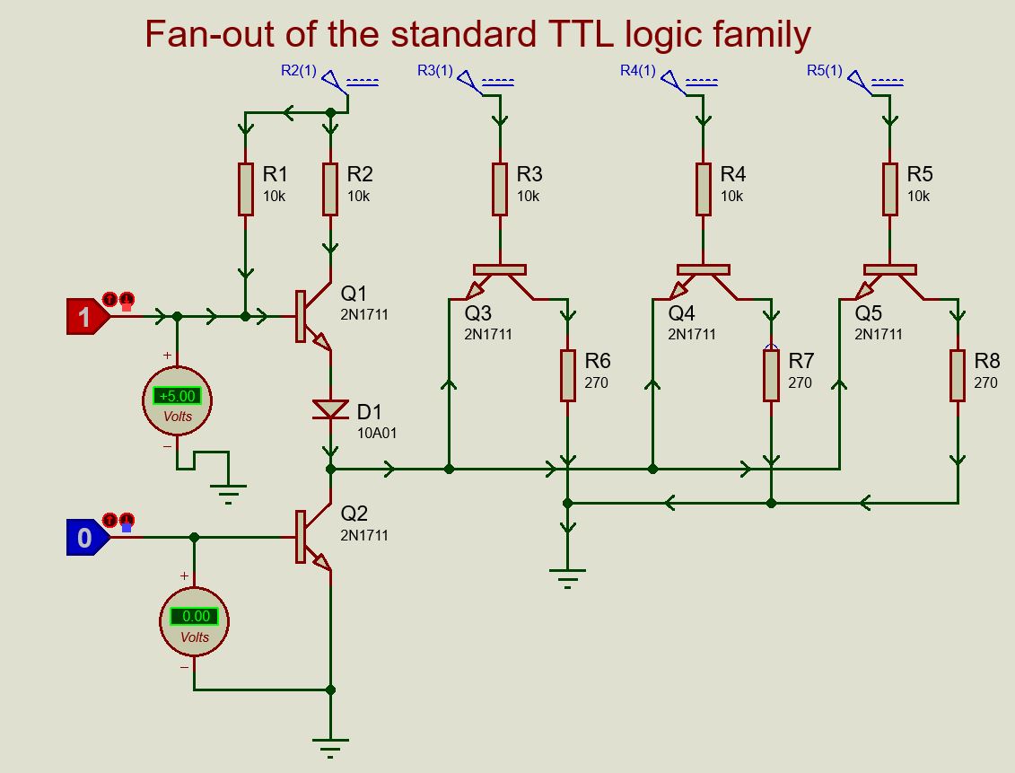 Teknik Elektro: FAN OUT OF LOGIC GATES