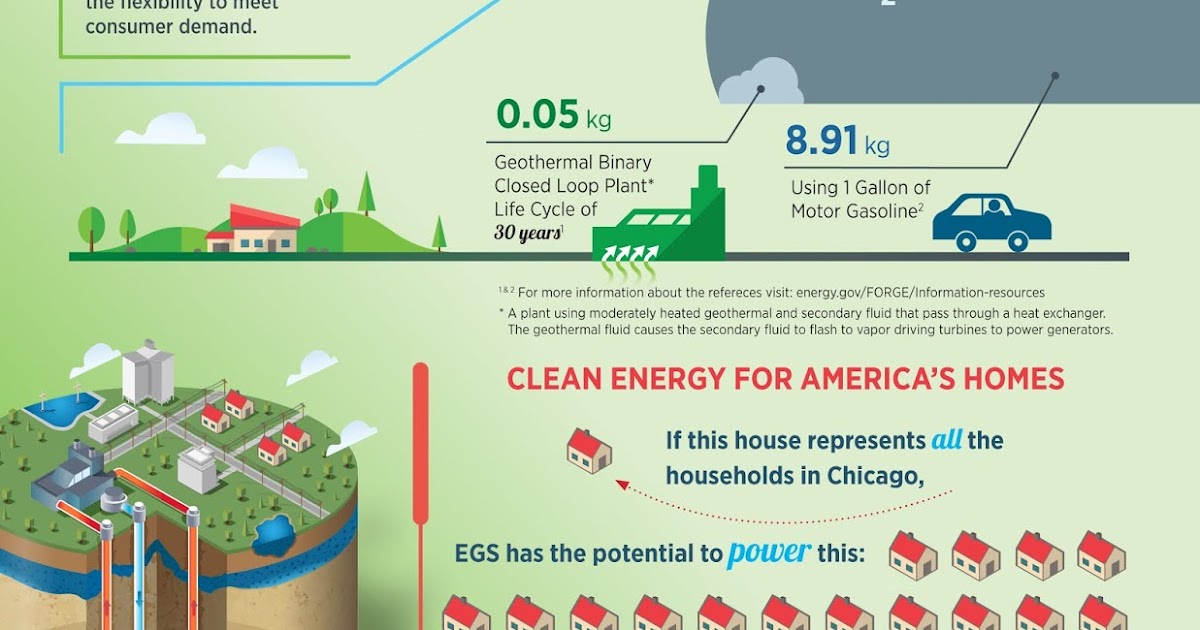 USA: Enhanced Geothermal Systems Could Provide at Least 15% of the ...
