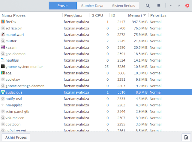 Review GNOME System Monitor, "Task Manager-nya Linux!!"