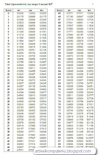 Tabel Sin Cos Tan Dari 0 Sampai 360 - Engineering House