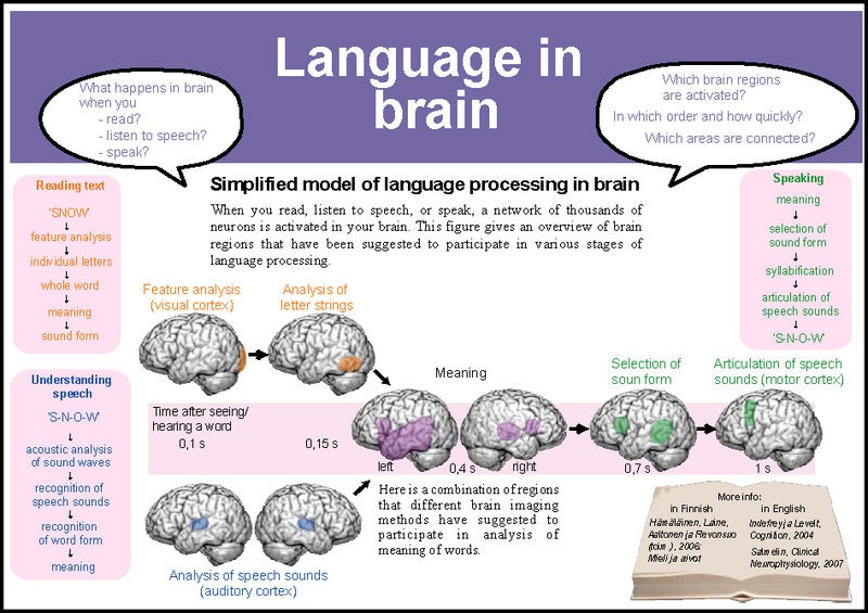 Pali: THE ROLE OF LINGUISTICS AND SECOND LANGUAGE ACQUISITION