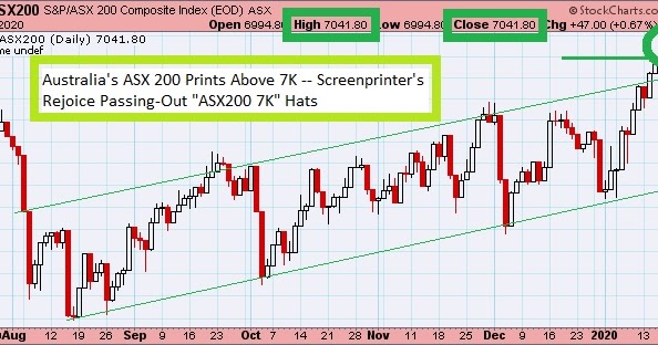 The Keystone Speculator™: SPASX200 Austraila's ASX 200 Daily Chart; ASX ...