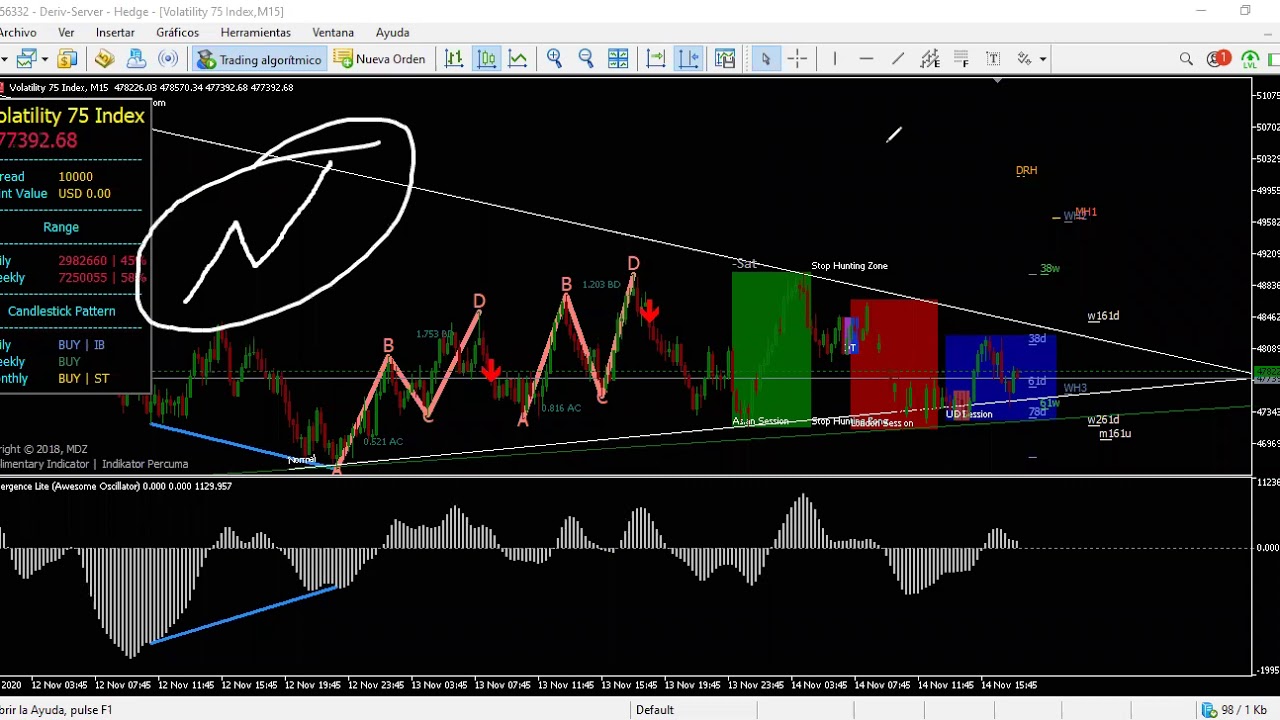 NOVATO DEL TRADING : COMO OPERAR INDICES SINTÉTICOS