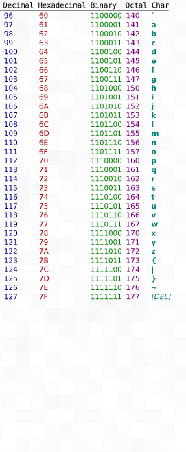 ASCII KARAKTER KODU NEDİR ? ~ SoftMagic