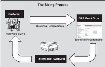 notemultiprogram - Blog