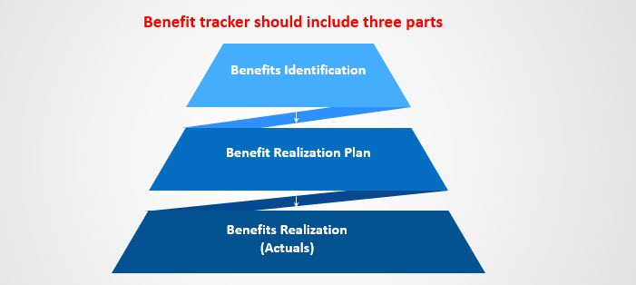 Benefit Tracker: How to Build an Accurate Benefit Tracker and Achieve ...