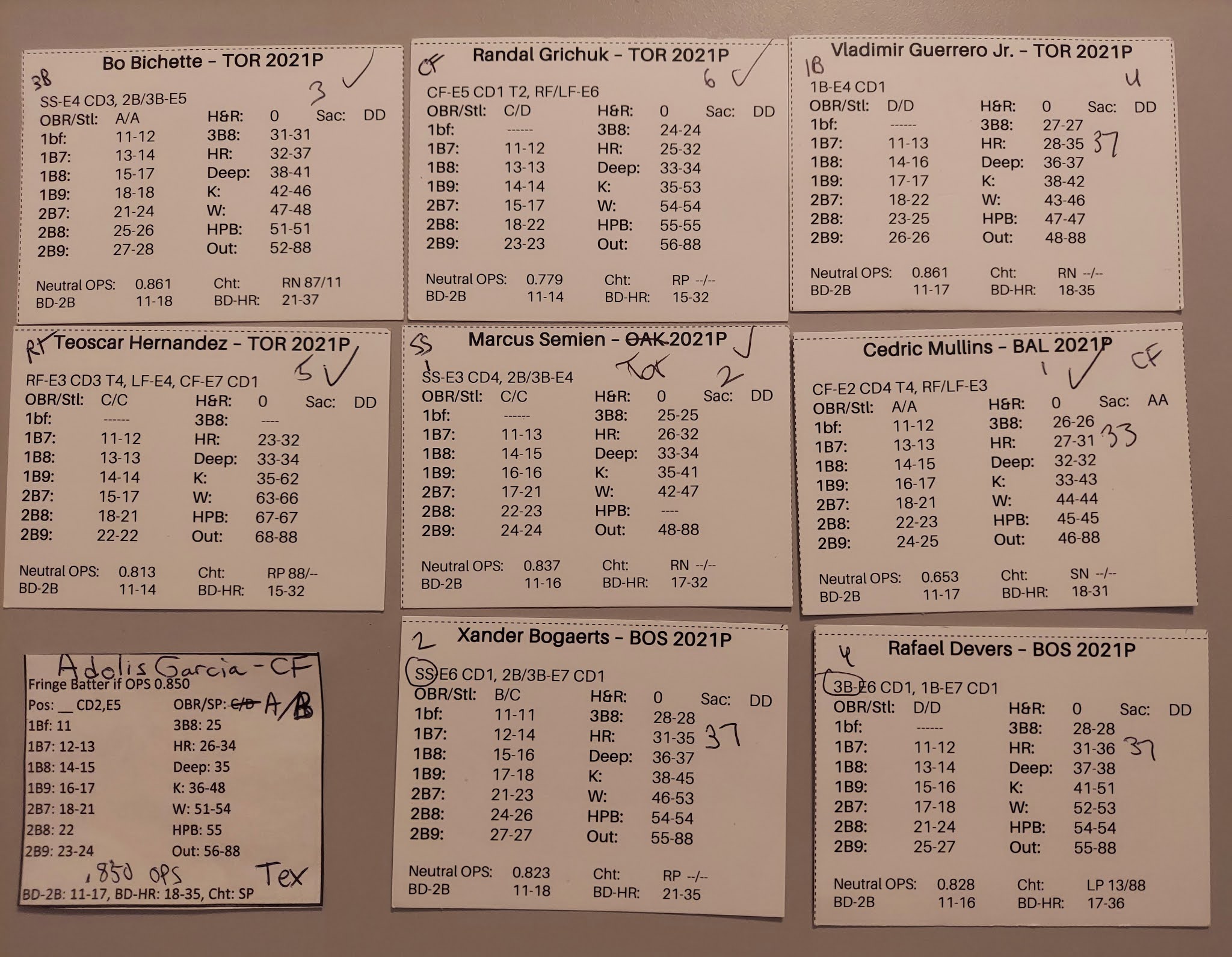 PudnerSports.com: AL All-Star Statis-Pro Batting Cards