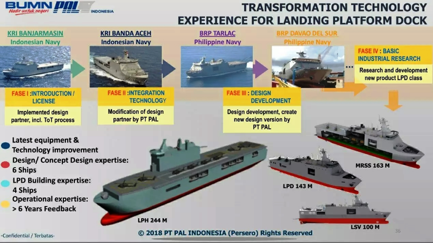 Garuda Militer: Kesepakatan Bisnis PT PAL dengan Uni Emirates Arab (UEA)