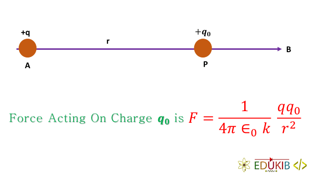 Electric field intensity