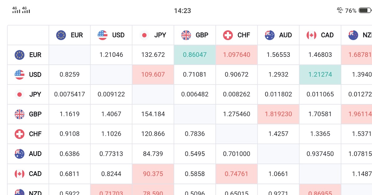 World Currency Comparison Table - Indonesian Free Trader