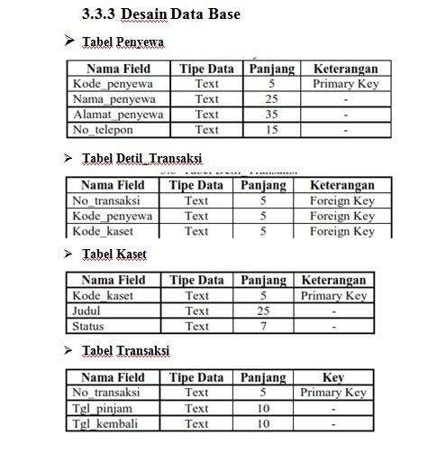 Materi Contoh Database Rental Vcd Pendidikan - MATERI PENTING ...