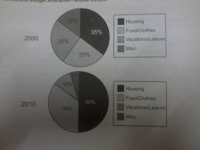 IELTS Writing Task-1: IELTS Writing Task-1: How average middle-income ...