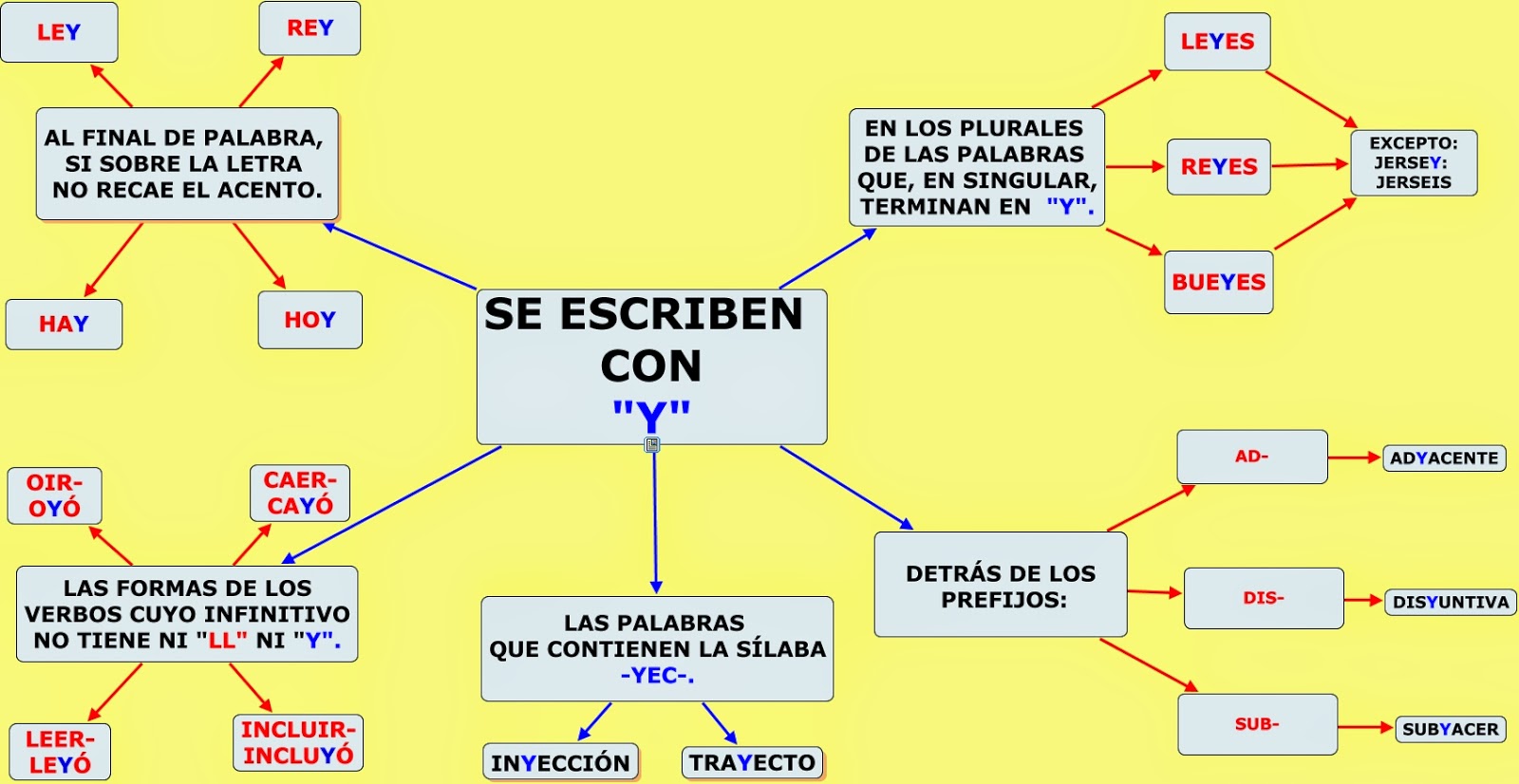 Carteles para promover la ortografía en el aula. - SOY DOCENTE MAESTRO ...