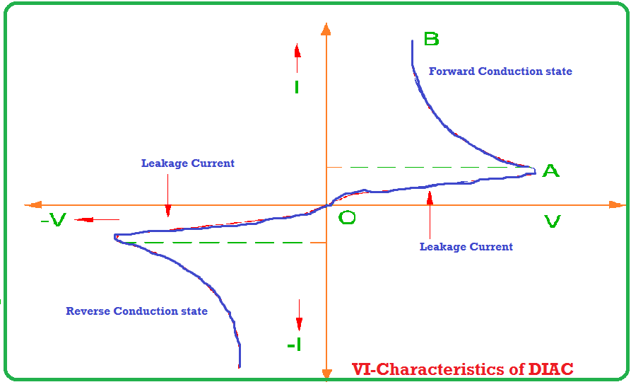 DIAC- Diode for Alternating Current - Engineering Talk:Electrical ...