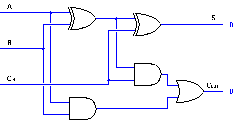 Full Subtractor Using Full Adder Using Verilog Code