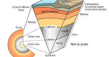 Structural Geology: Thursday video: Difference between crust and ...
