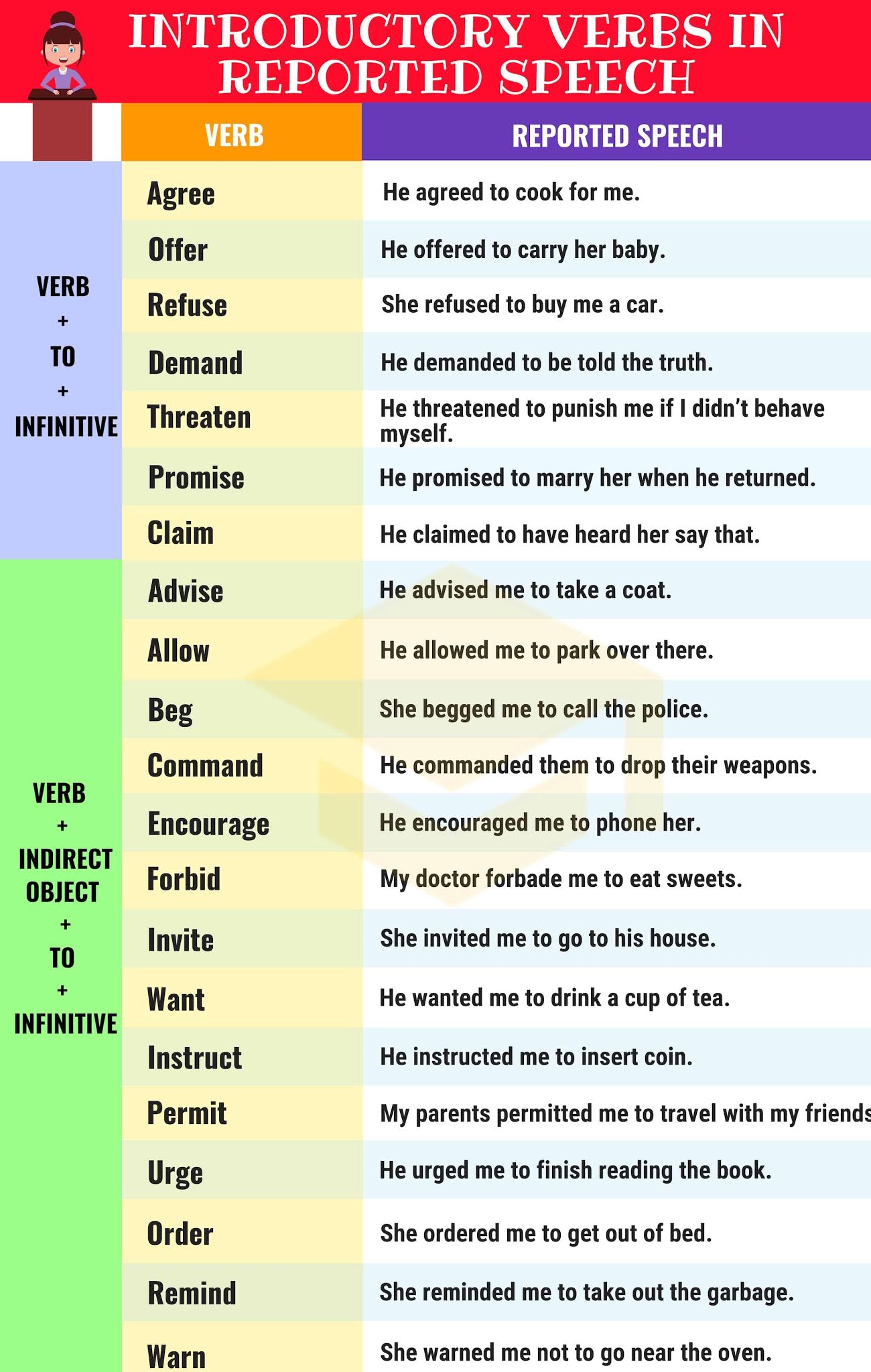 Reported Speech: Important Grammar Rules and Examples - SkulTech