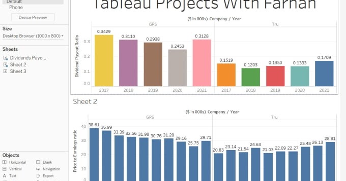 Tableau Data Analysis And Visualization : Data Analysis & Reports