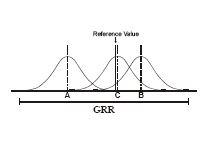 What is Measurement System Analysis (MSA) ? #msa # Quality assurance # ...